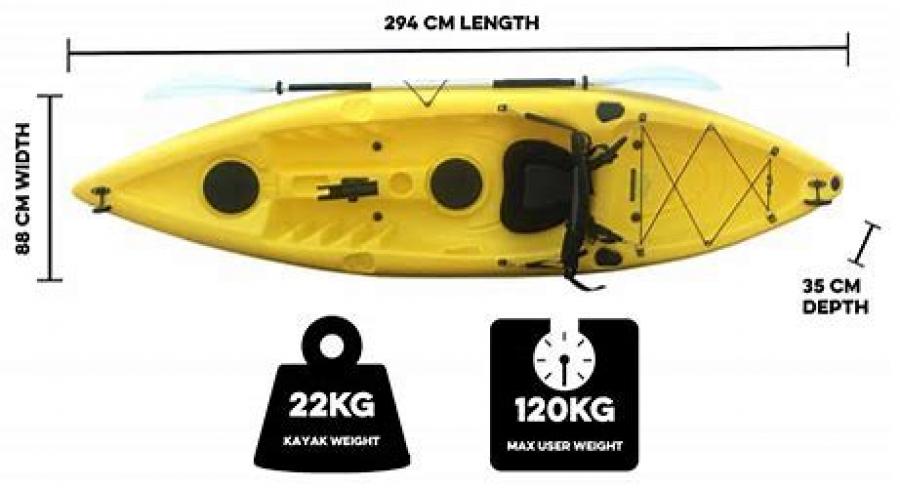 Eglinton Kayaks